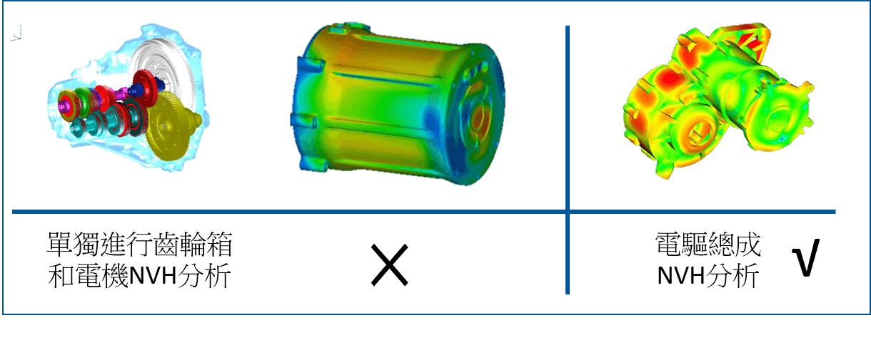 AVL eSUITE 動力總成完整的電氣化解決方案 - 星恆科技有限公司