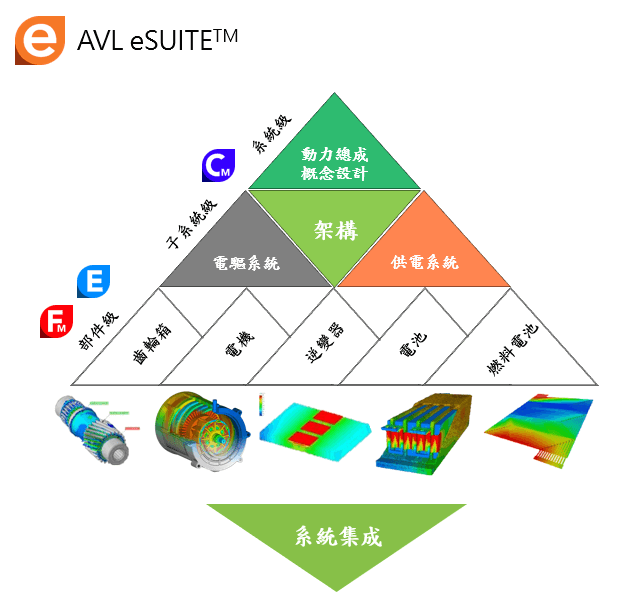 AVL eSUITE v2020 正式發布！ - 星恆科技有限公司