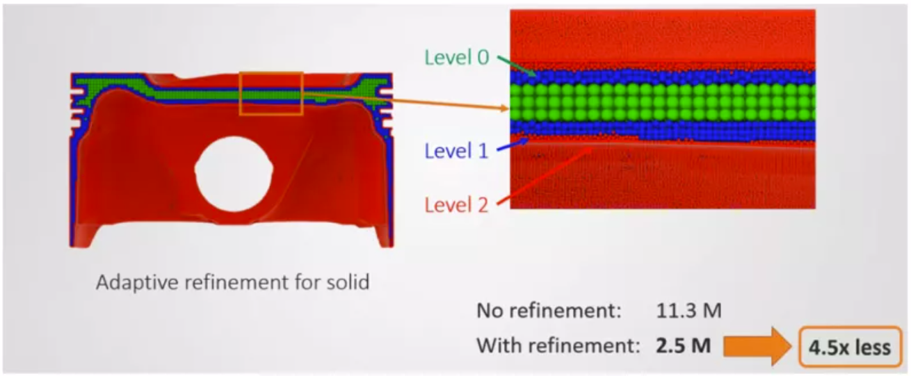 新版 PreonLab 5.1 發布: 更貼近真實應用 - 星恆科技有限公司