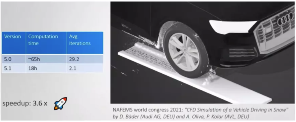 新版 PreonLab 5.1 發布: 更貼近真實應用 - 星恆科技有限公司