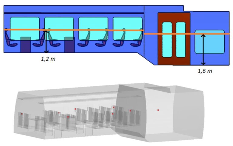 鐵路噪音解決方案 - CAE軟體Actran - 星恆科技有限公司