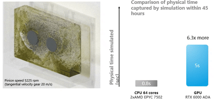 網格掰掰！PreonLab CFD流體力學模擬再進化 - 星恆科技有限公司