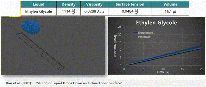 網格掰掰！PreonLab CFD流體力學模擬再進化 - 星恆科技有限公司