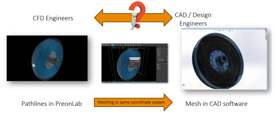 網格掰掰！PreonLab CFD流體力學模擬再進化 - 星恆科技有限公司